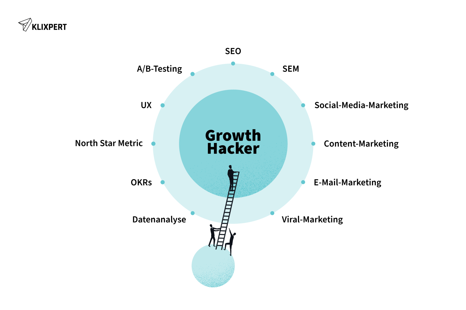 Growth Hacker - 7 Facts, die man über den Beruf des Growth Hacker ...
